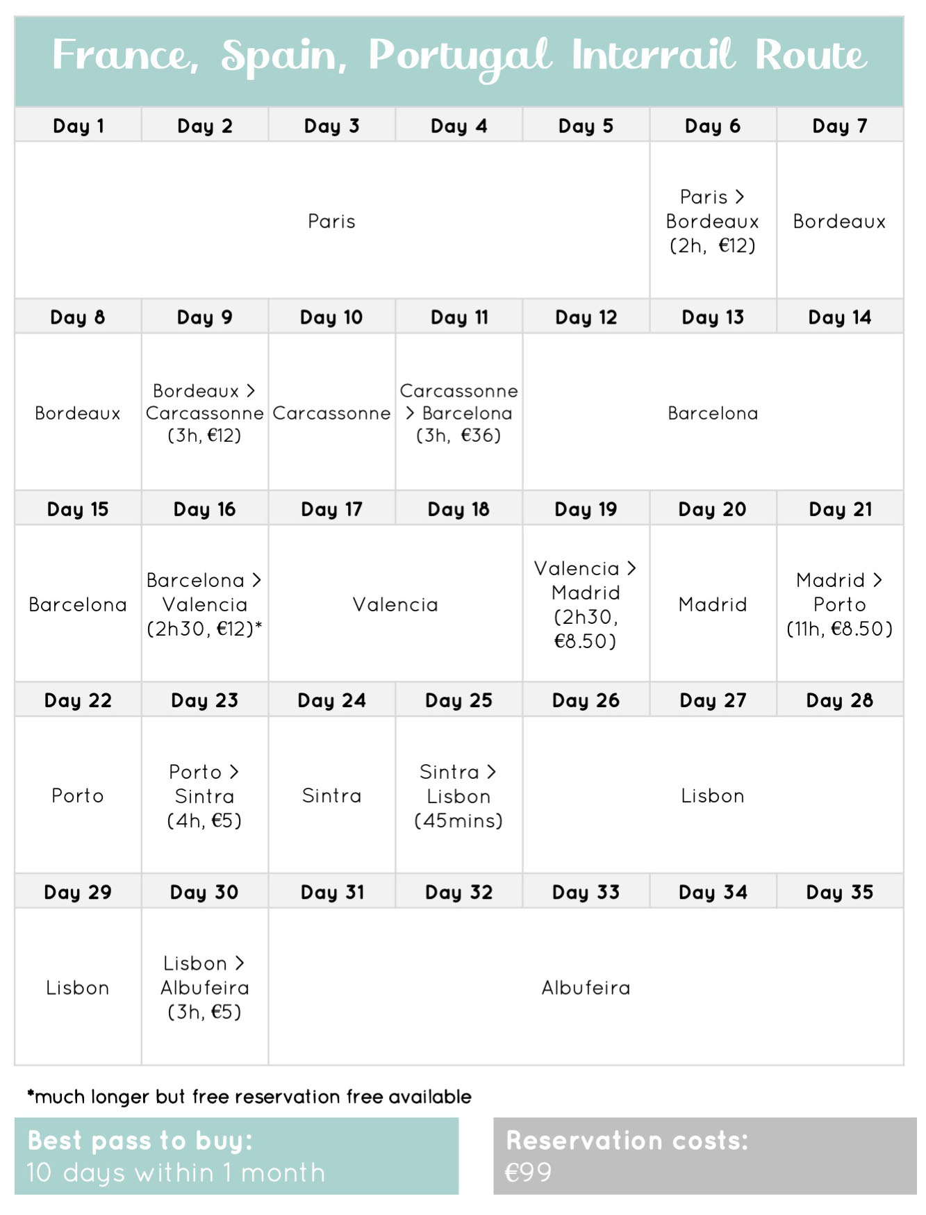 Interrail Route Ideas for 1 Month in Europe - Where's Clare