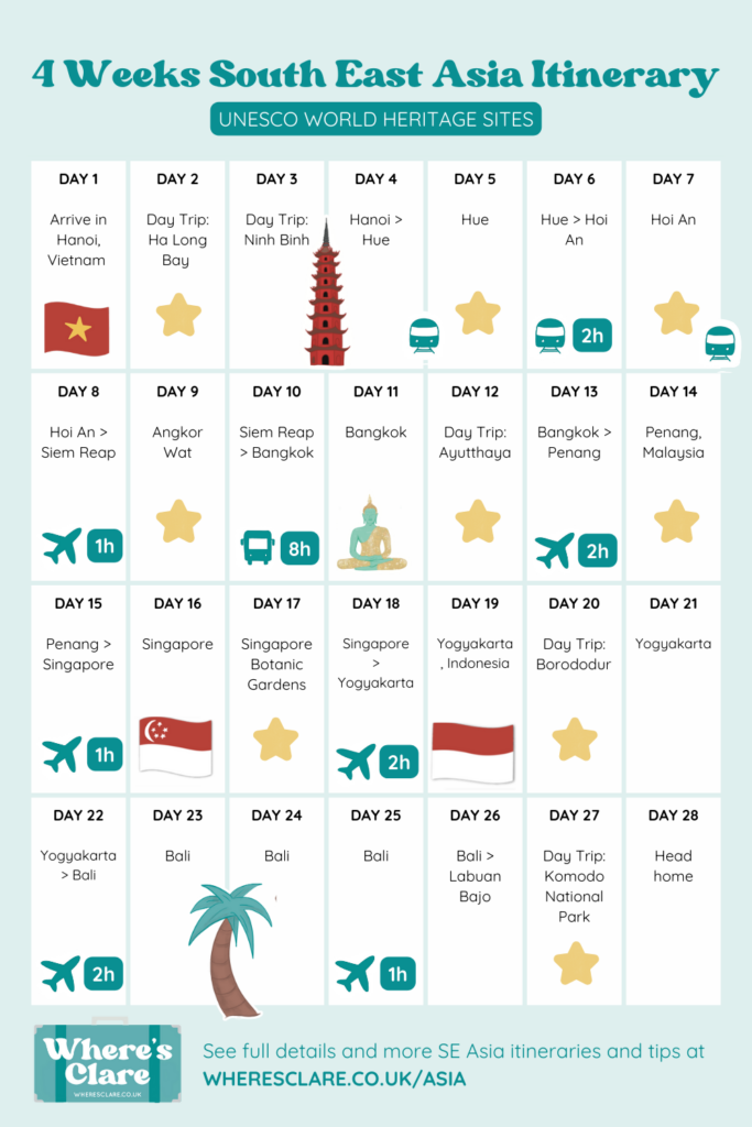 4 Week South East Asia Itineraries - Where's Clare